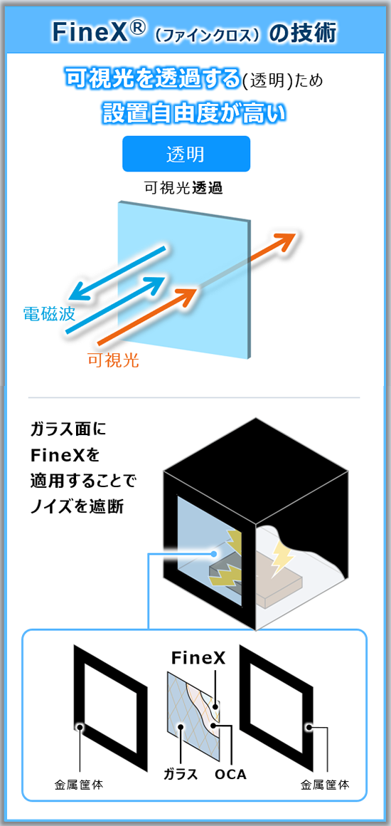 透明電磁波シールド用途 - 透明導電フィルム FineX(ファインクロス) - パナソニック