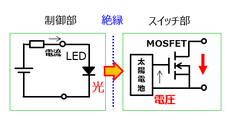 PLC向けPhotoMOSリレー - パナソニック