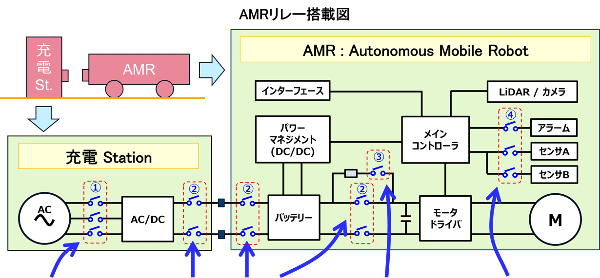 AMR向けリレーラインナップ - パナソニック