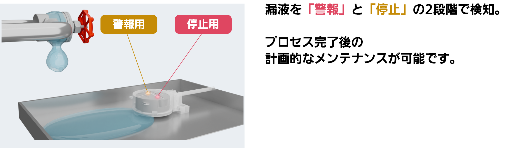 3種の漏液センサ 使い分けと選定のポイント | リークセンサ EX-F60・セーフティ漏液センサ SQ4・ファイバセンサ FD-F71 EX ...