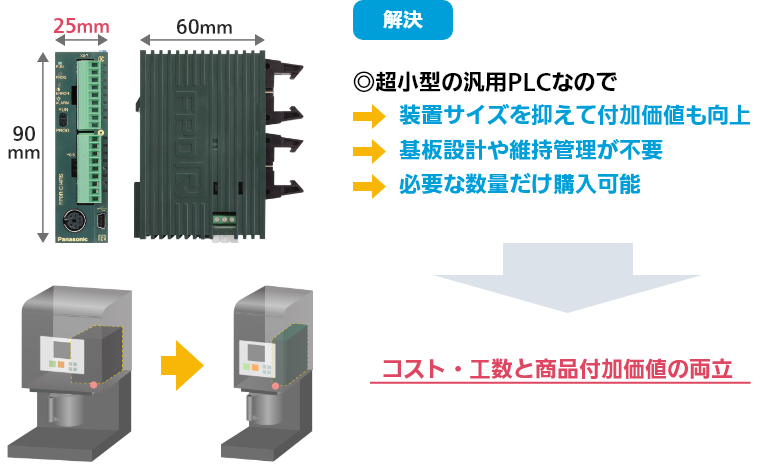 幅25mmでスッキリ⼊る！ | 超⼩型PLC FP0R | Panasonic