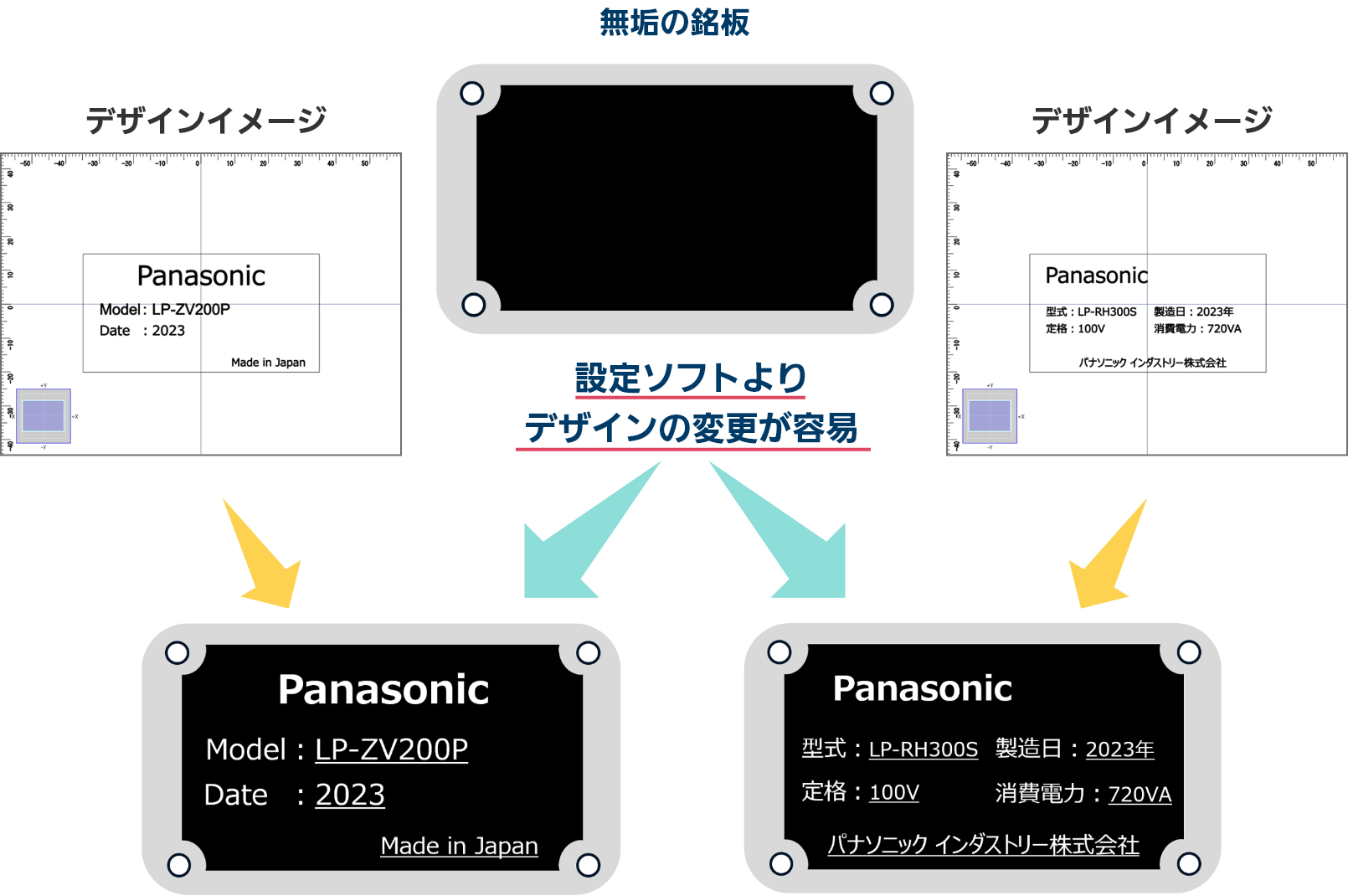 少量・多品種・短納期！ 銘板製作のお悩みをレーザーマーカーで解決 | レーザマーカ LP-ZV | Panasonic