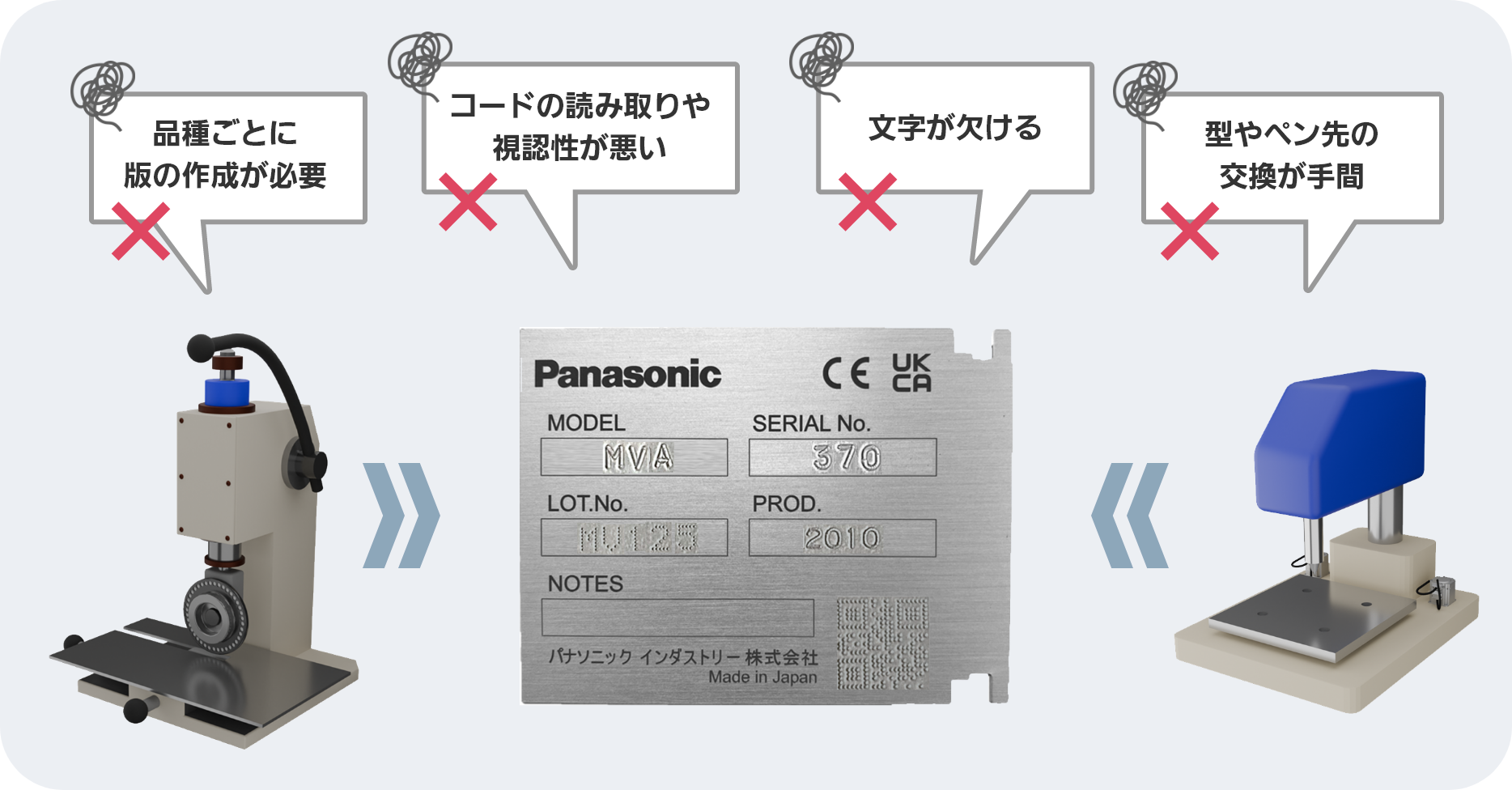 少量・多品種・短納期！ 銘板製作のお悩みをレーザーマーカーで解決 | レーザマーカ LP-ZV | Panasonic