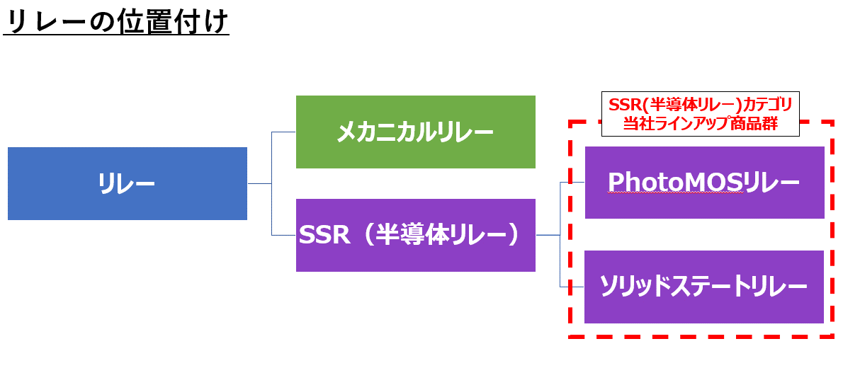 SSRとは